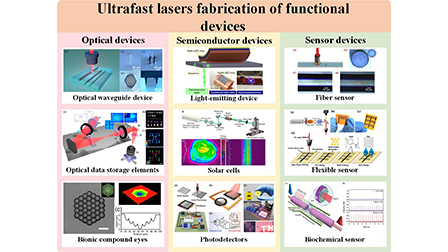 Ultrafast laser-matter interaction mechanisms and applications in functional device fabrication ...