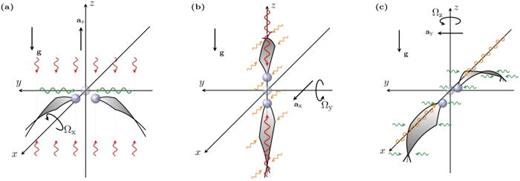 Developments for quantum inertial navigation systems employing Bose ...