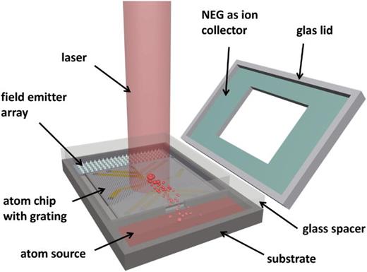 Developments for quantum inertial navigation systems employing Bose ...