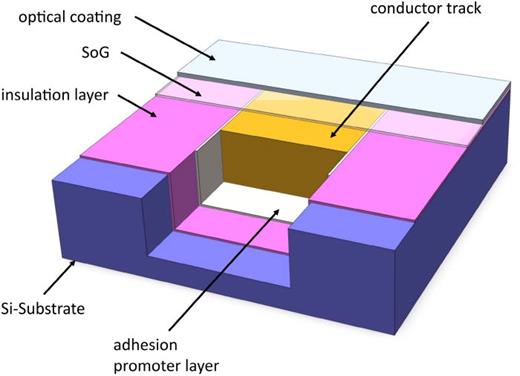 Developments for quantum inertial navigation systems employing Bose ...