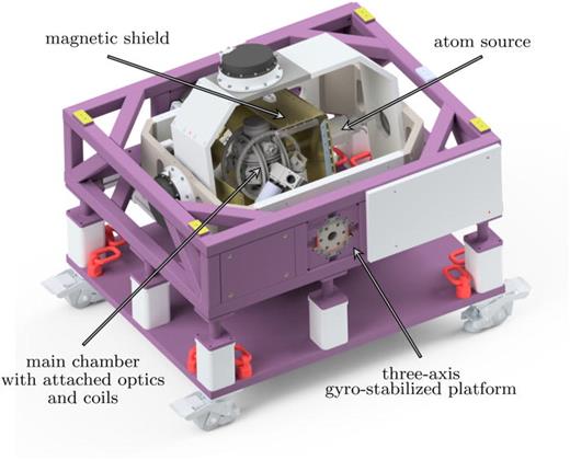 Developments for quantum inertial navigation systems employing Bose ...