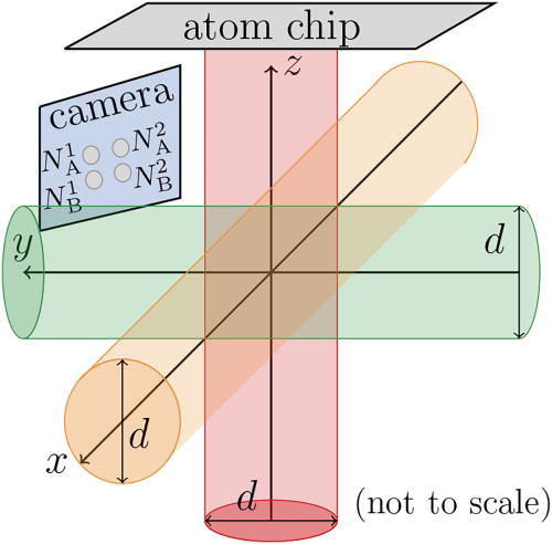 Developments for quantum inertial navigation systems employing Bose ...