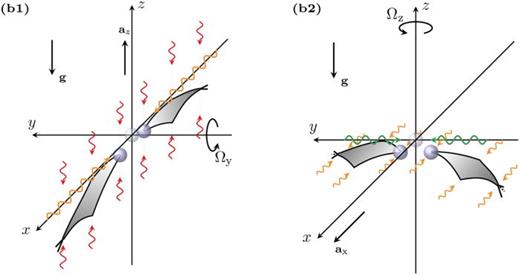Developments for quantum inertial navigation systems employing Bose ...
