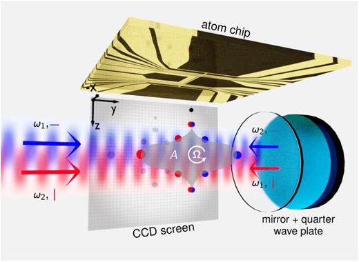 Developments for quantum inertial navigation systems employing Bose ...