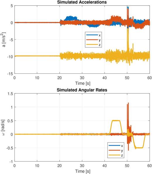 Developments for quantum inertial navigation systems employing Bose ...