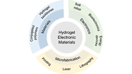 Hydrogel electronic materials and microfabrication processes for soft electronic applications ...