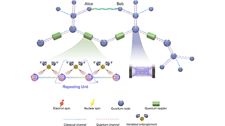 Silicon carbide: A promising platform for scalable quantum networks ...