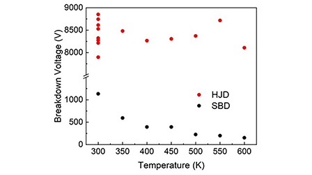 Status of Ga2O3 for power device and UV photodetector applications ...