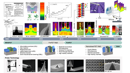 The enduring legacy of scanning spreading resistance microscopy: Overview, advancements, and ...