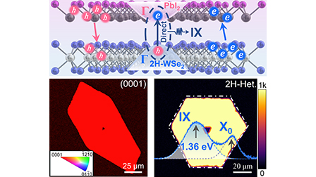 Design and controlled vdW epitaxy of WSe2/PbI2 heterostructure for ...