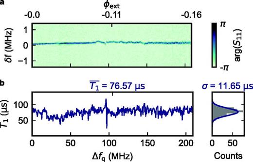 On-chip stencil lithography for superconducting qubits | Applied ...