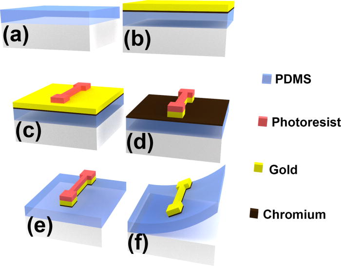 Flexible metasurfaces and metamaterials: A review of materials and ...