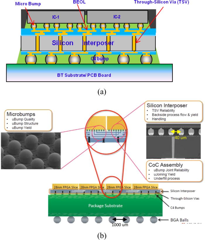 Heterogeneous 2.5D integration on through silicon interposer | Applied ...