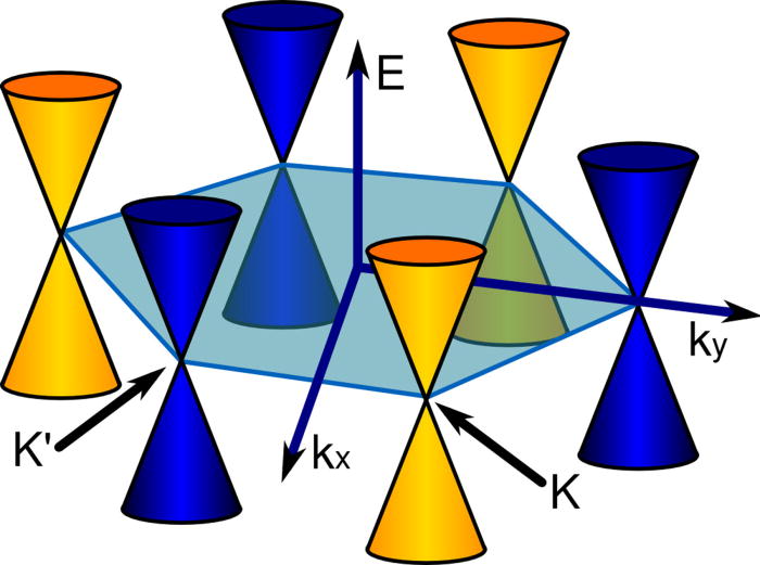 Localized charge carriers in graphene nanodevices | Applied Physics ...