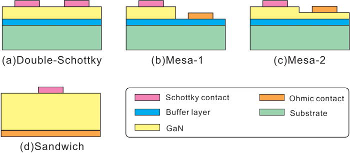 Review of using gallium nitride for ionizing radiation detection ...