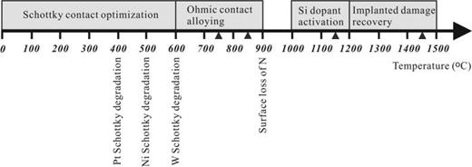 Review of using gallium nitride for ionizing radiation detection ...