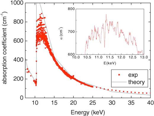 Review of using gallium nitride for ionizing radiation detection ...