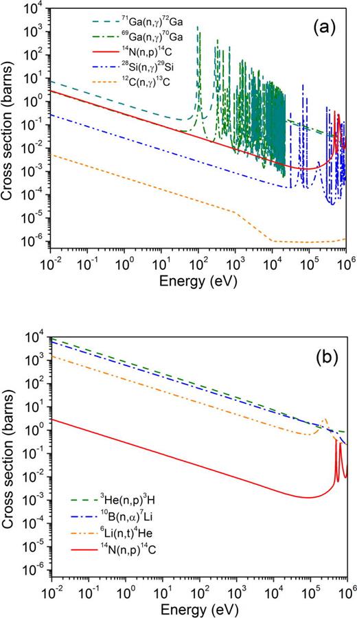 Review of using gallium nitride for ionizing radiation detection ...