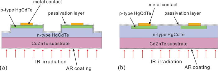 Progress, challenges, and opportunities for HgCdTe infrared materials ...