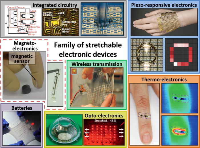Shapeable magnetoelectronics | Applied Physics Reviews | AIP Publishing