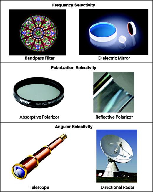 Broadband angular selectivity of light at the nanoscale: Progress ...