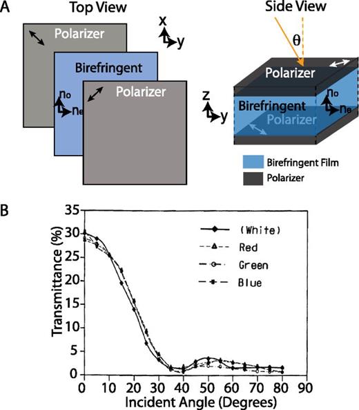 Broadband angular selectivity of light at the nanoscale: Progress ...