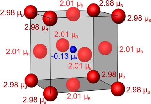 A review of high magnetic moment thin films for microscale and ...