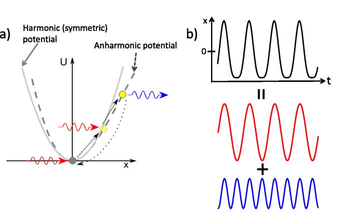 Second order optical nonlinearity in silicon by symmetry breaking ...