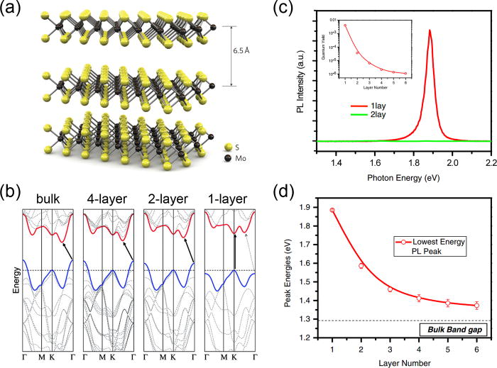 Substrate induced changes in atomically thin 2-dimensional ...