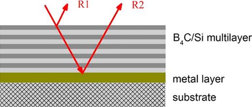 Spectral tailoring of nanoscale EUV and soft x-ray multilayer optics ...