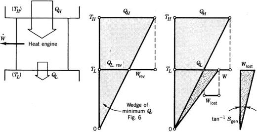 Evolution in thermodynamics | Applied Physics Reviews | AIP Publishing
