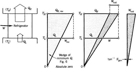 Evolution in thermodynamics | Applied Physics Reviews | AIP Publishing