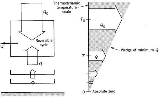 Evolution in thermodynamics | Applied Physics Reviews | AIP Publishing