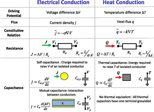 Thermal diodes, regulators, and switches: Physical mechanisms and ...