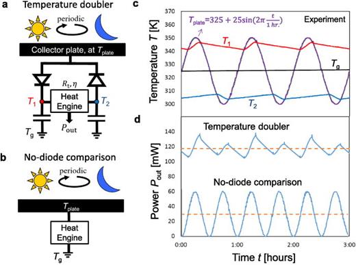 Thermal diodes, regulators, and switches: Physical mechanisms and ...