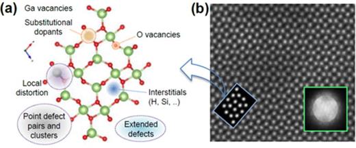 A review of Ga2O3 materials, processing, and devices | Applied Physics ...