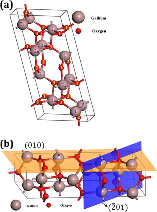 A review of Ga2O3 materials, processing, and devices | Applied Physics ...