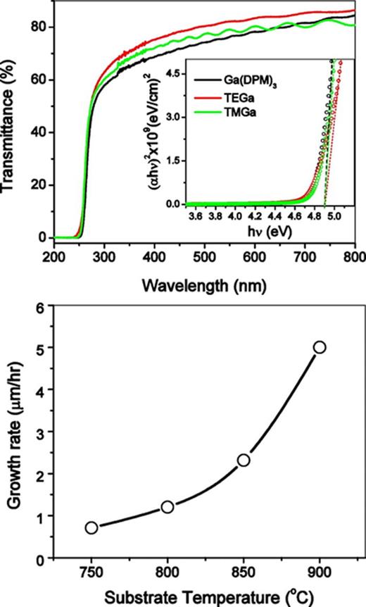A review of Ga2O3 materials, processing, and devices | Applied Physics ...