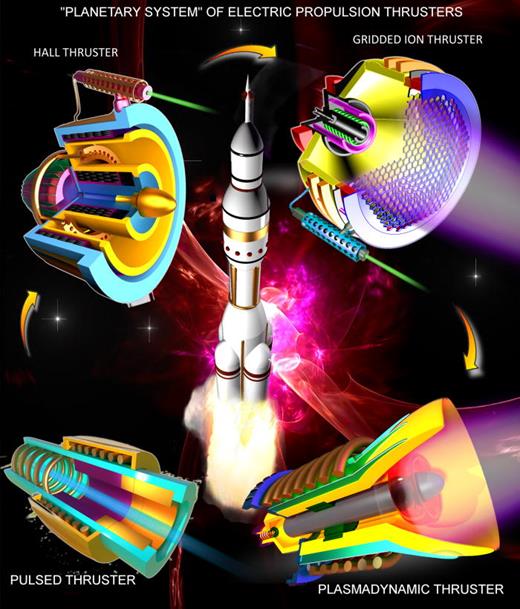 Space micropropulsion systems for Cubesats and small satellites: From ...