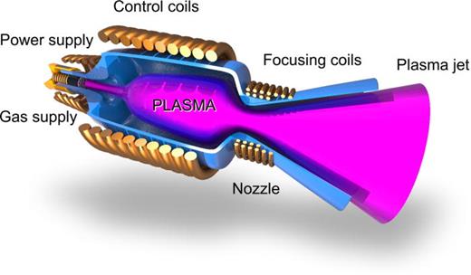 Space micropropulsion systems for Cubesats and small satellites: From ...