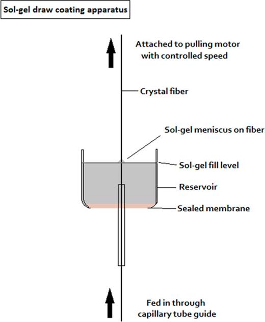 Review and perspective: Sapphire optical fiber cladding development for ...
