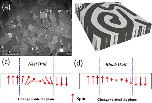 Domain switching in single-phase multiferroics | Applied Physics ...