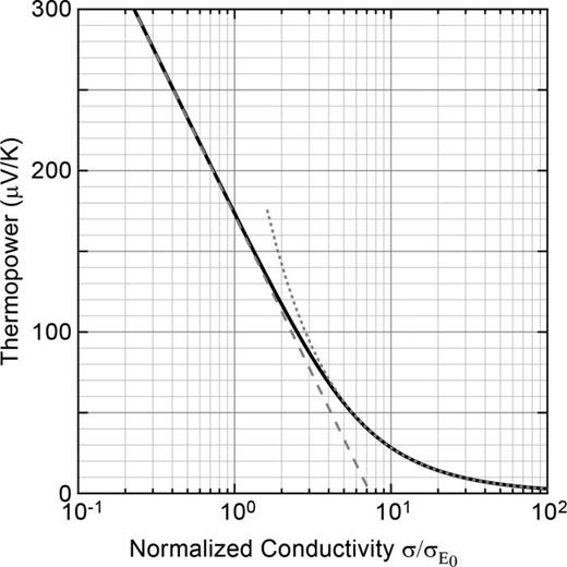 A practical field guide to thermoelectrics: Fundamentals, synthesis ...