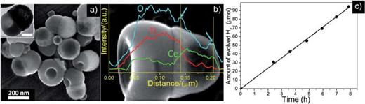 Janus nanostructures for heterogeneous photocatalysis | Applied Physics ...