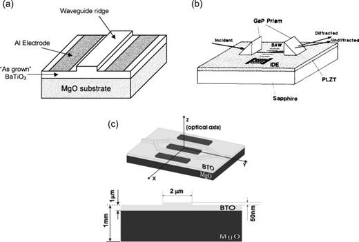 Epitaxial ferroelectric oxide thin films for optical applications ...