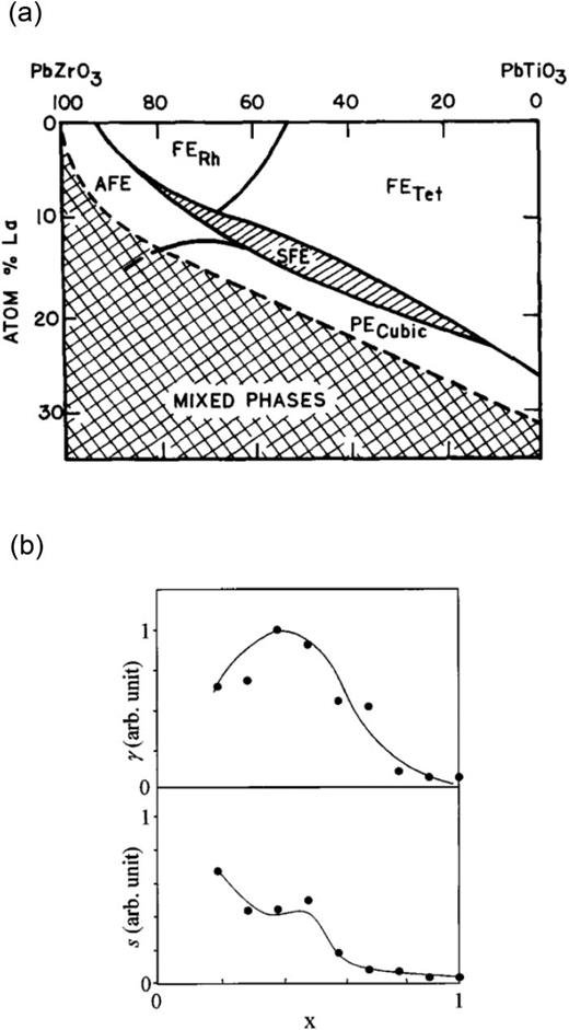 Epitaxial ferroelectric oxide thin films for optical applications ...