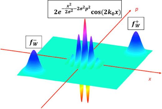 Recent advances in Wigner function approaches | Applied Physics Reviews ...