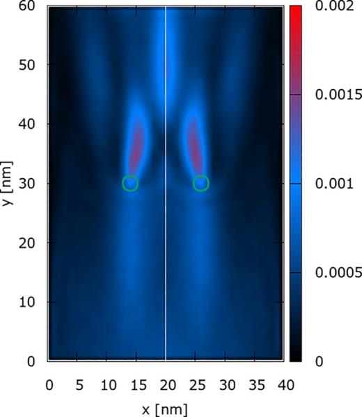 Recent advances in Wigner function approaches | Applied Physics Reviews ...