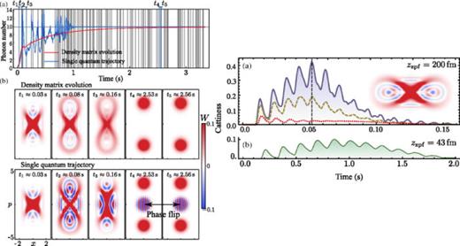 Recent advances in Wigner function approaches | Applied Physics Reviews ...