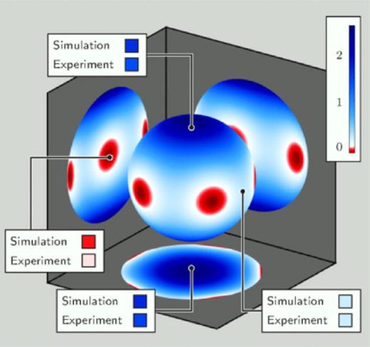 Recent advances in Wigner function approaches | Applied Physics Reviews ...